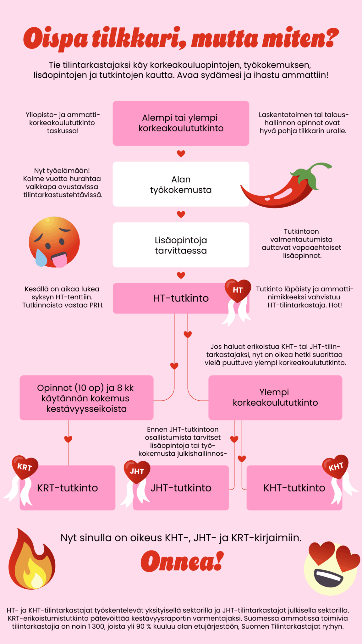 Polku tilintarkastajaksi - Suomen Tilintarkastajat